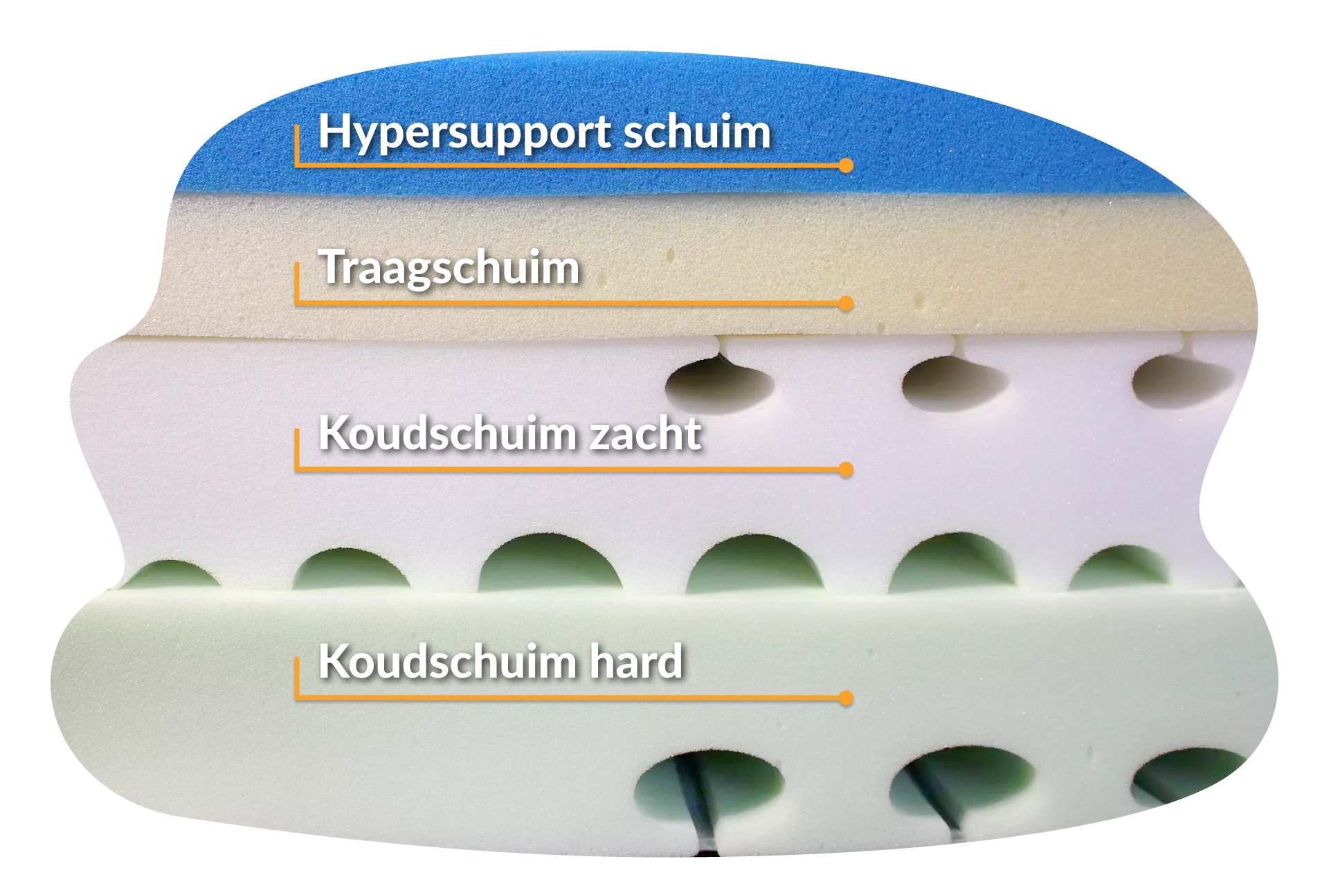 Matt Sleeps vs. Emma Matras Vergelijking | 2026
