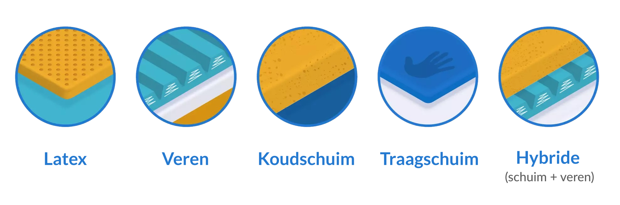 Matrassen Black Friday Deals 2024 | Uitgebreide Koopgids