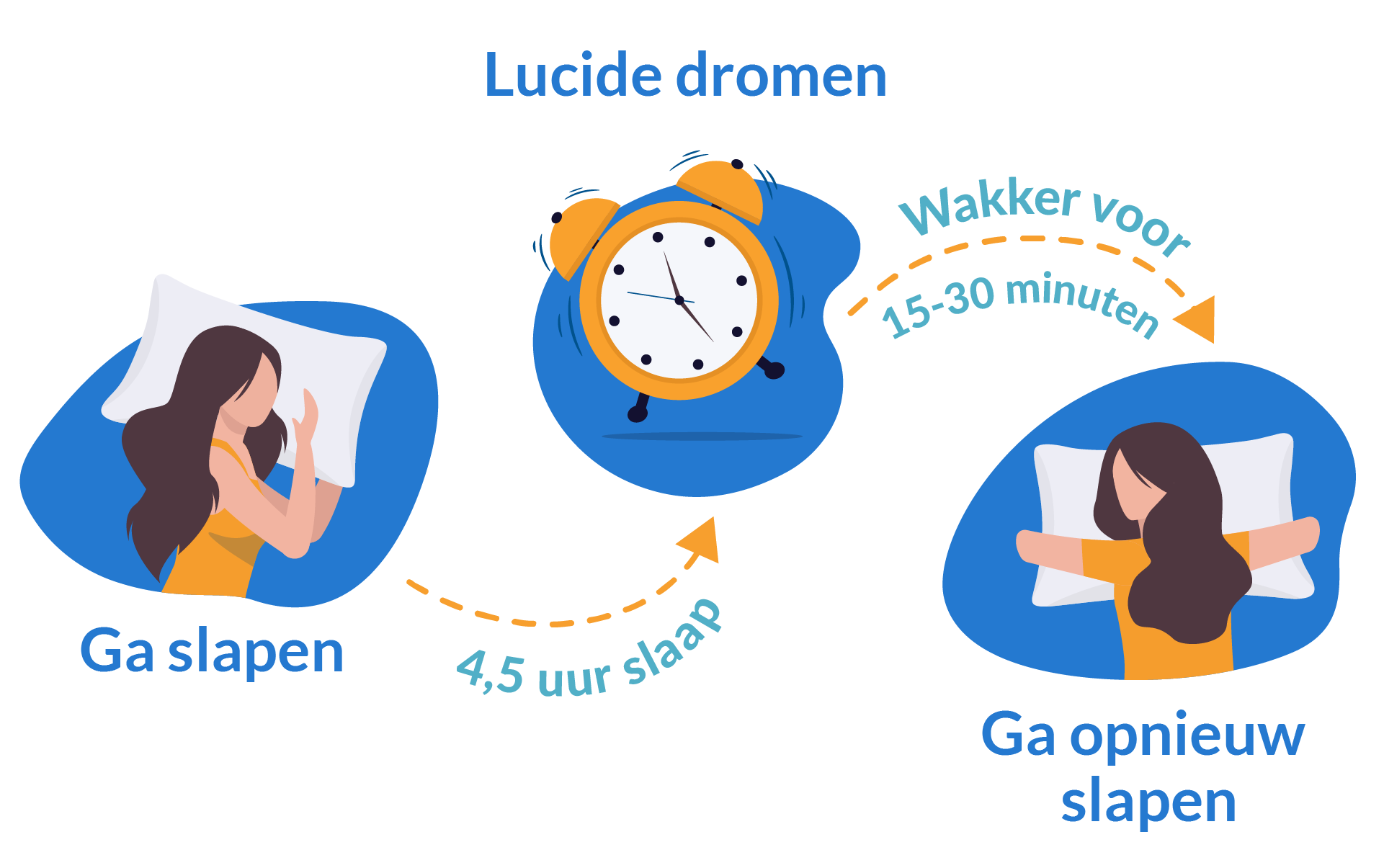 Lucide Dromen: Leer Je Dromen Sturen | 2025